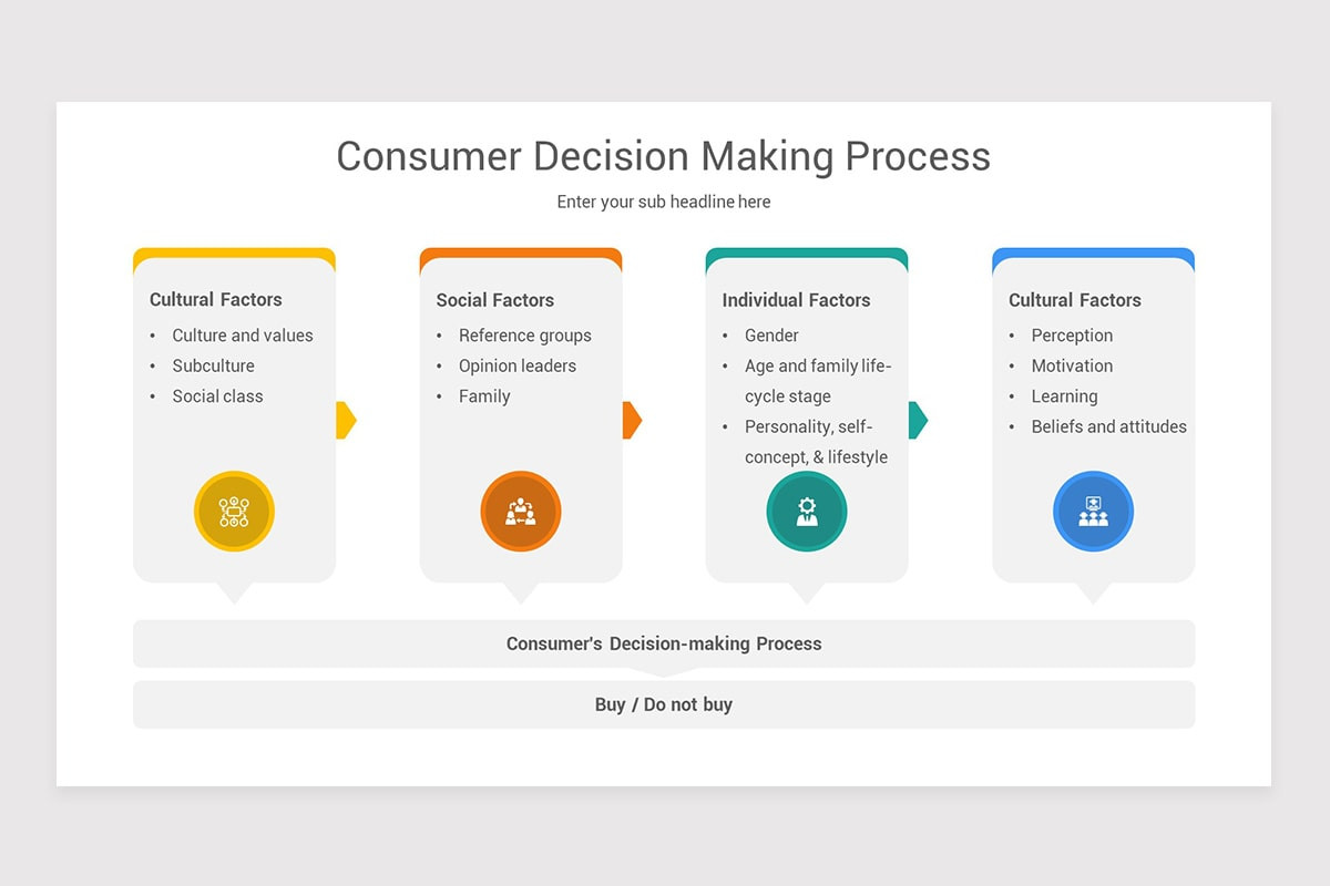 Consumer Decision Making Google Slides Template | Nulivo Market